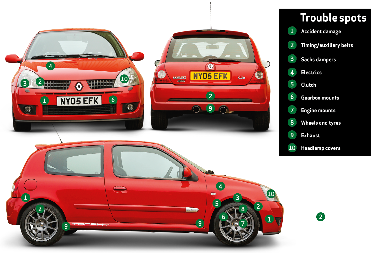 Renault Clio 172/182 buyer’s guide: what to pay and what to look for ...