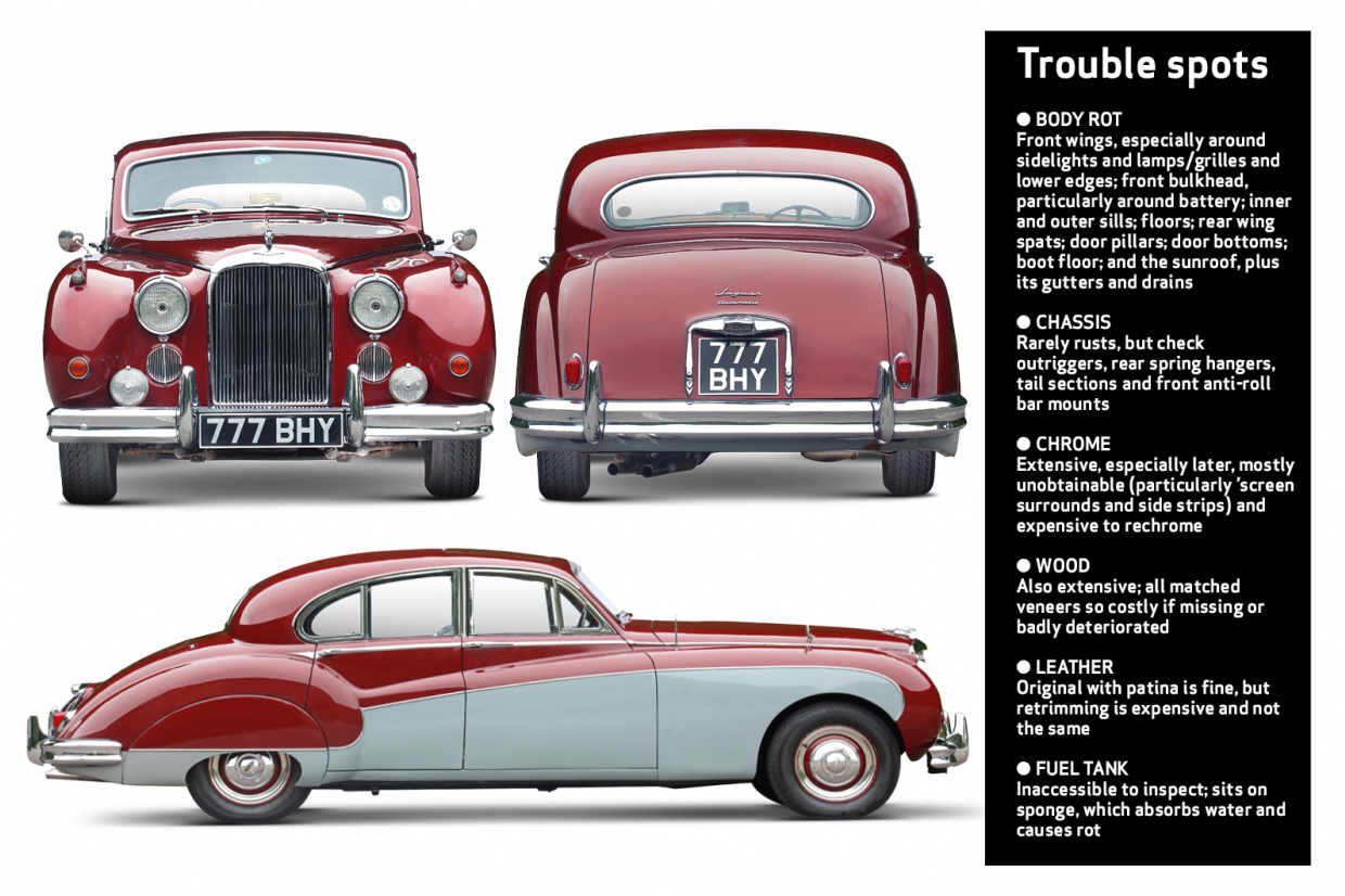 Jaguar MkVII-MkIX buyer’s guide: what to pay and what to look for ...