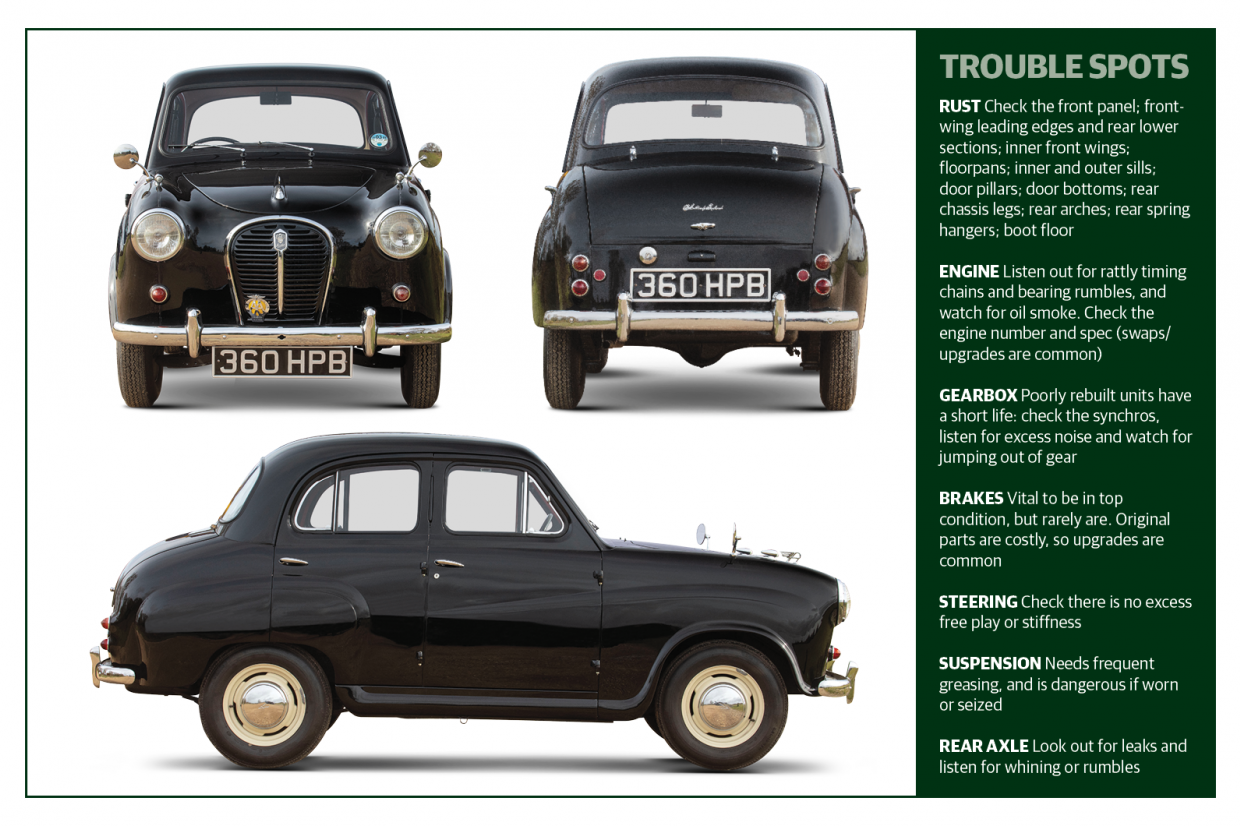 Austin A30/A35 buyer’s guide: what to pay and what to look for ...